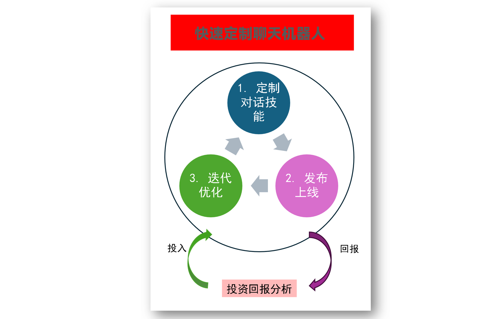 快速定制聊天机器人，Chatopera 云服务一览 | Chatopera – 春松客服