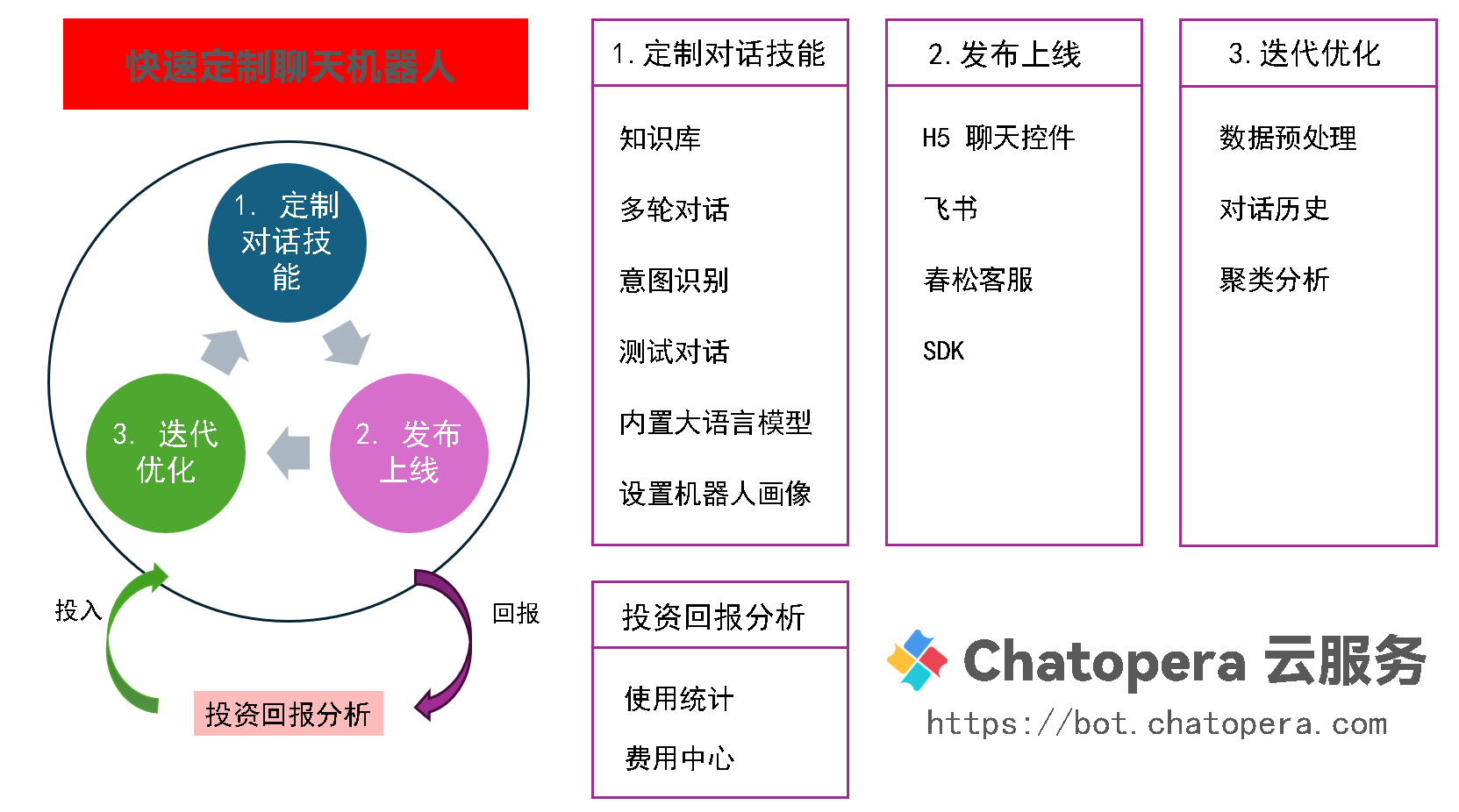 展示知识库热门问题，H5聊天控件体验升级 | Chatopera – 春松客服